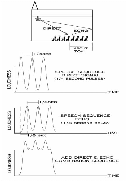Understanding Sound Reflections | Aural Exchange - Acoustic Panels ...