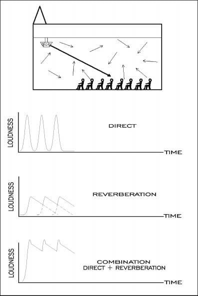 Understanding Sound Reflections | Aural Exchange - Acoustic Panels ...