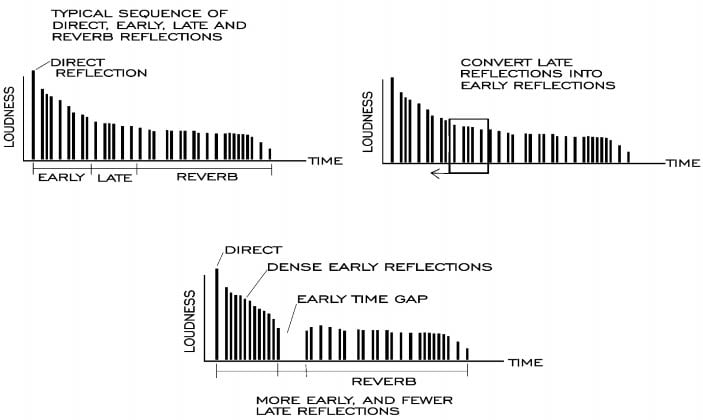 Understanding Sound Reflections | Aural Exchange - Acoustic Panels ...