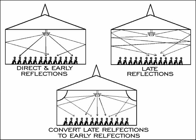 Understanding Sound Reflections | Aural Exchange - Acoustic Panels ...