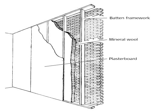 Types of Sound Absorbers | Aural Exchange - Acoustic Panels & Sound ...
