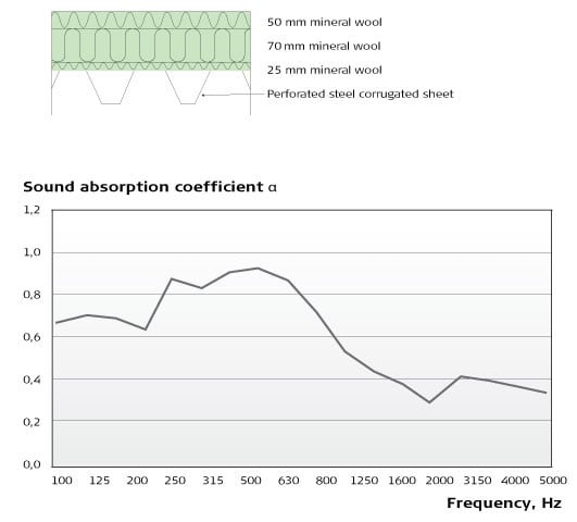 Types of Sound Absorbers | Aural Exchange - Acoustic Panels & Sound ...