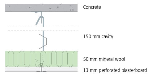 Types of Sound Absorbers | Aural Exchange - Acoustic Panels & Sound ...