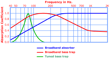 Bass Traps - Myths & Reality | Aural Exchange - Acoustic Panels & Sound ...