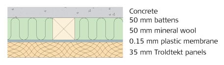 Types of Sound Absorbers | Aural Exchange - Acoustic Panels & Sound ...