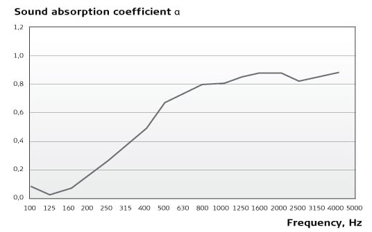 Types of Sound Absorbers | Aural Exchange - Acoustic Panels & Sound ...