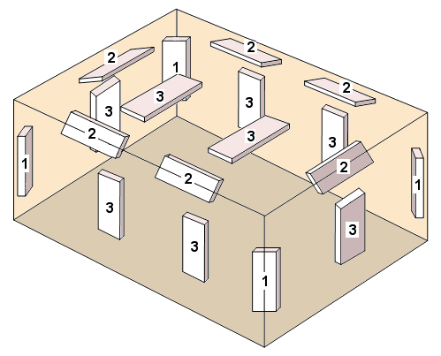 DIY Recording Studio Design & Panel Placement | Aural Exchange ...