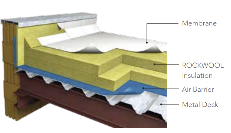 Buy Roxul Rockwool Hardrock Flat Roof Acoustic + Thermal Insulation ...