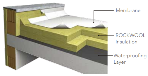 Buy Roxul Rockwool Hardrock Flat Roof Acoustic + Thermal Insulation ...