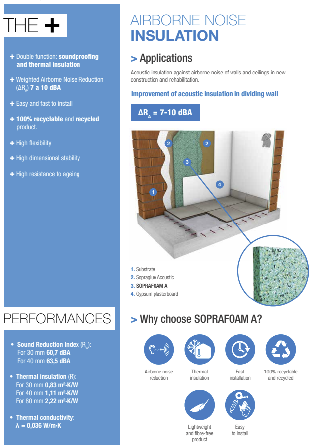 Buy Soprema Soprafoam A Agglomerated Polyurethane Acoustic Insulation in India wholesale, direct ...